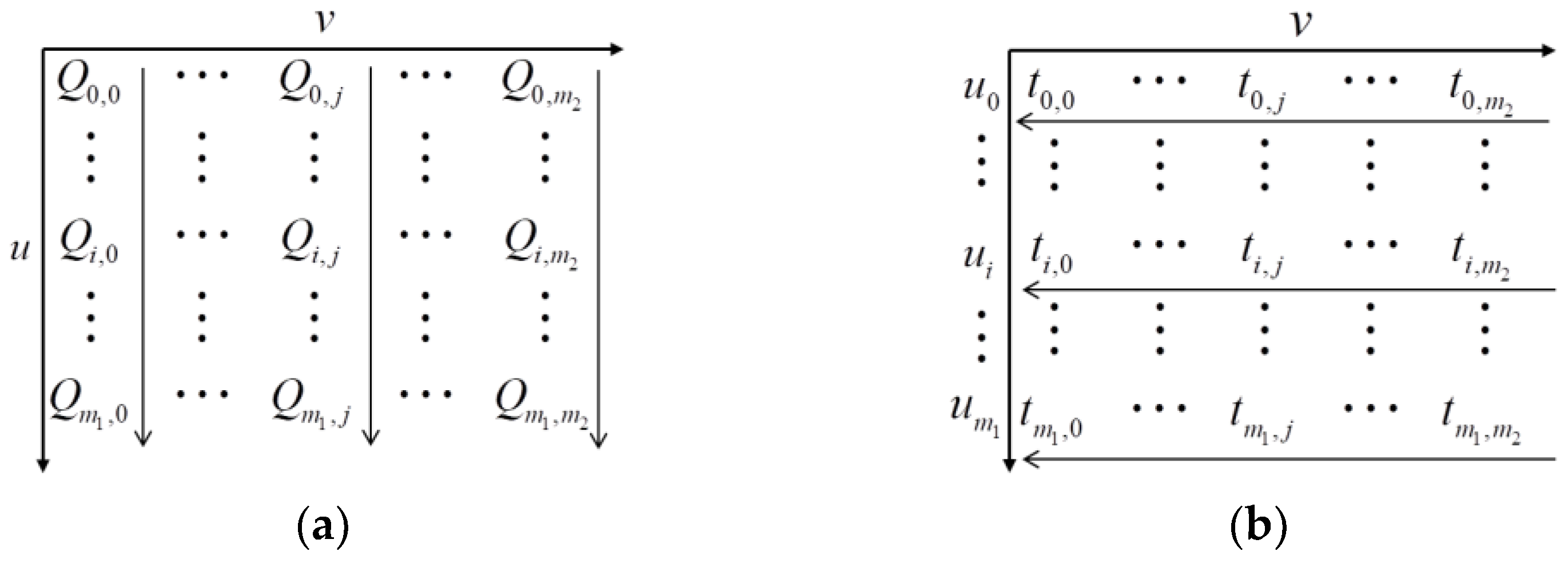 Improved Least-Squares Progressive Iterative Approximation for Tensor ...