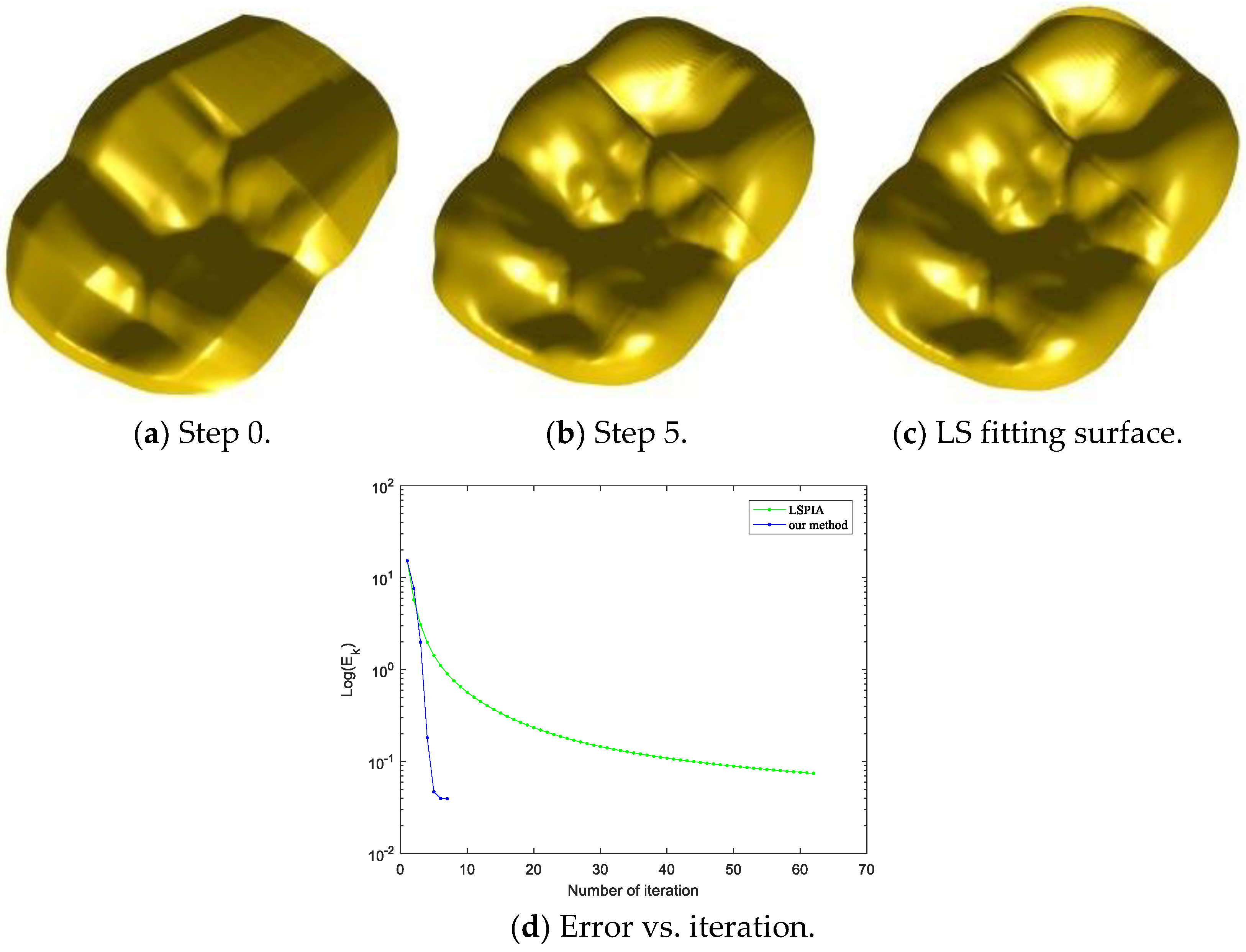 Mathematics Free Full Text Improved Least Squares Progressive Iterative Approximation For