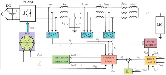 Mathematics | Free Full-Text | Fixed-Switching-Frequency Modulated Model Predictive Control for ...