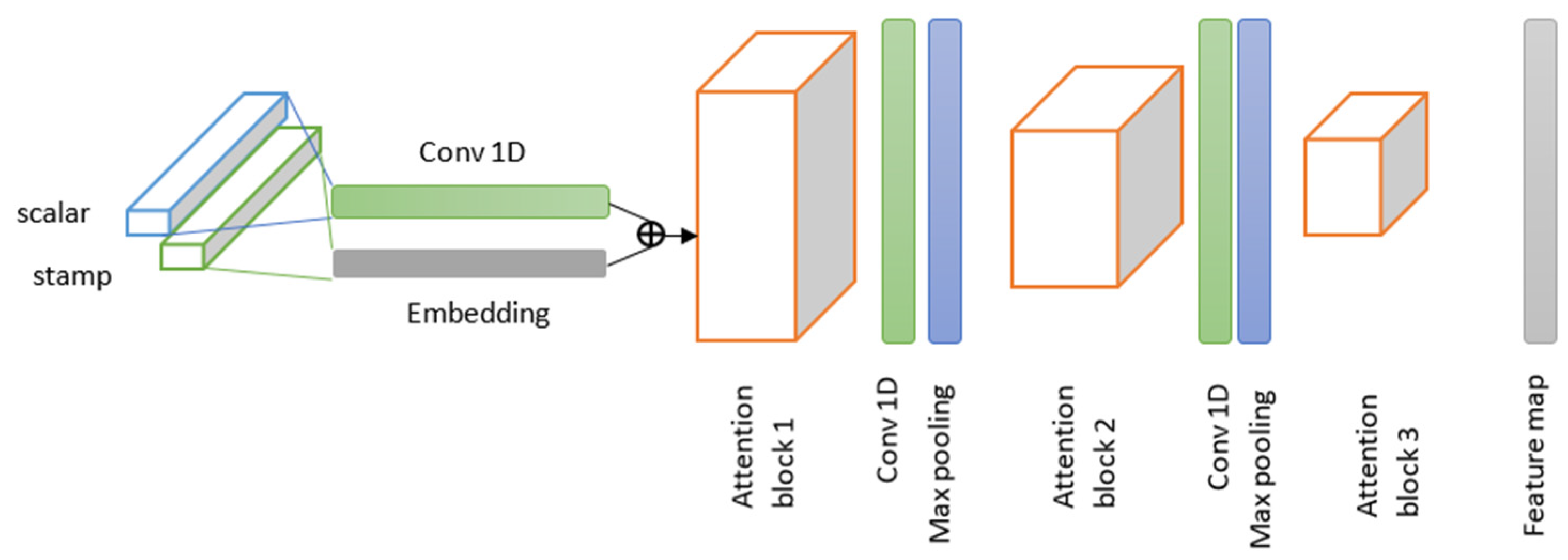 Mathematics | Free Full-Text | Solar Energy Production Forecasting ...