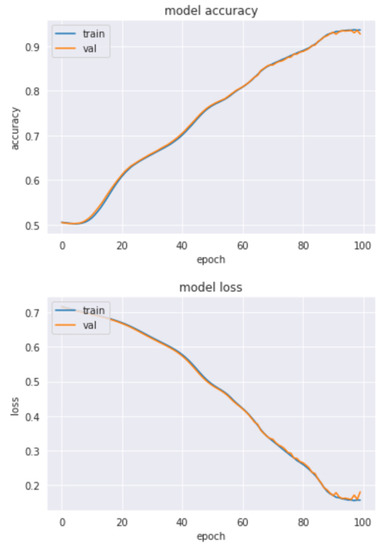 Mathematics | Free Full-Text | Solar Energy Production Forecasting Based on a Hybrid CNN-LSTM ...