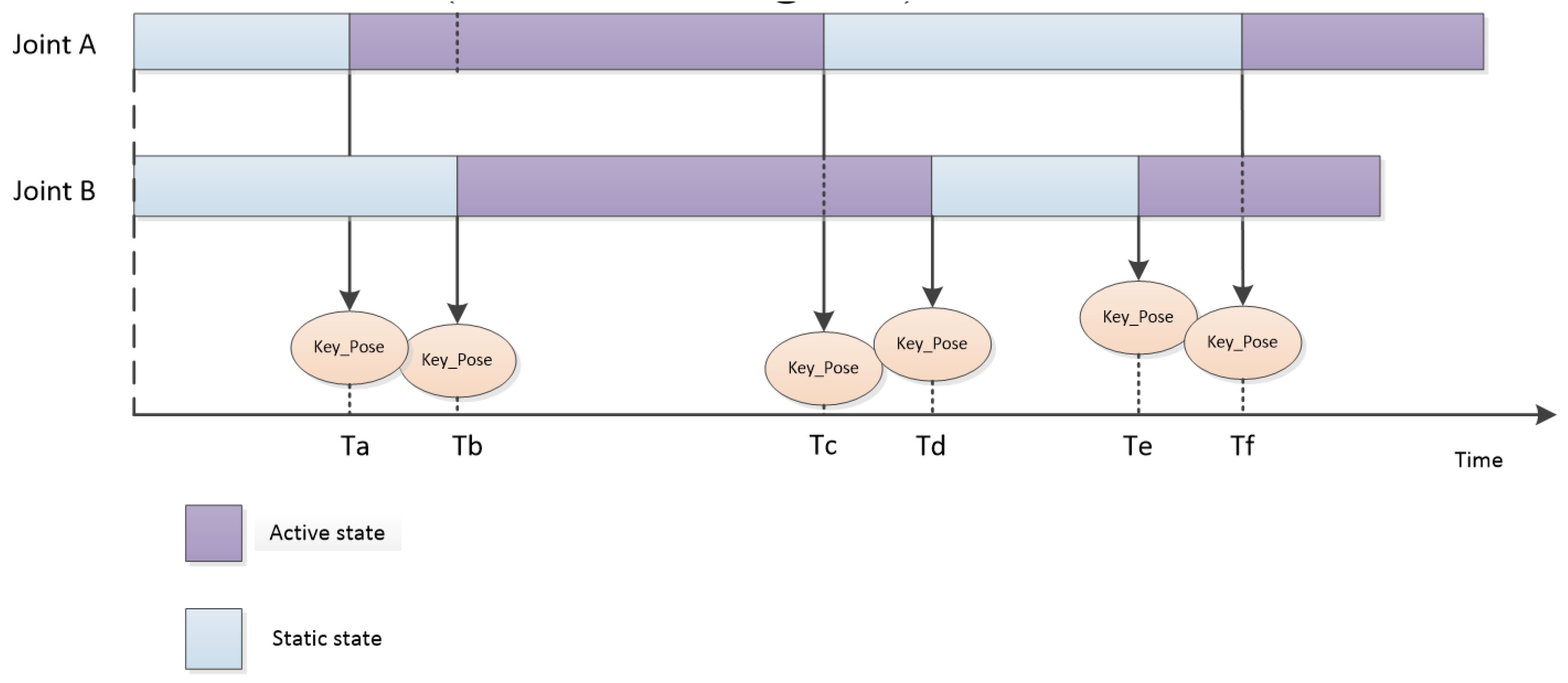 Mathematics | Free Full-Text | Behavior Cloning and Replay of Humanoid ...