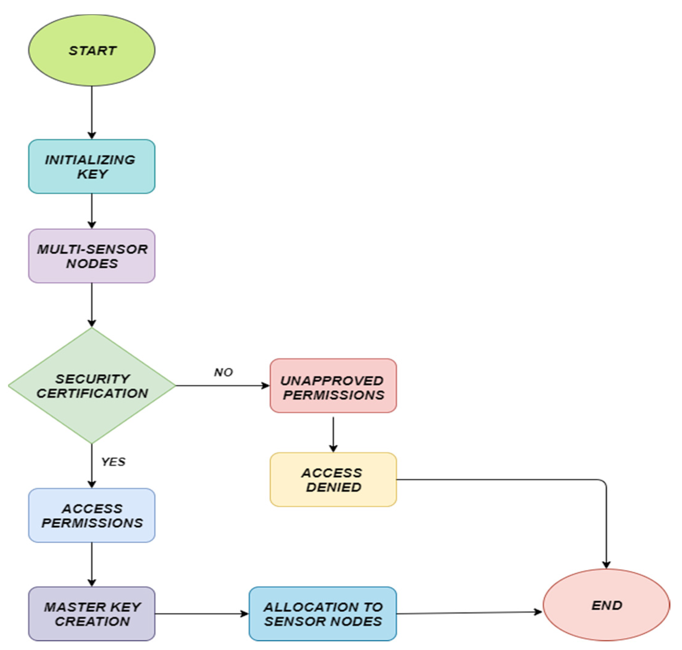 5G-Enabled Cyber-Physical Systems for Smart Transportation Using Blockchain Technology