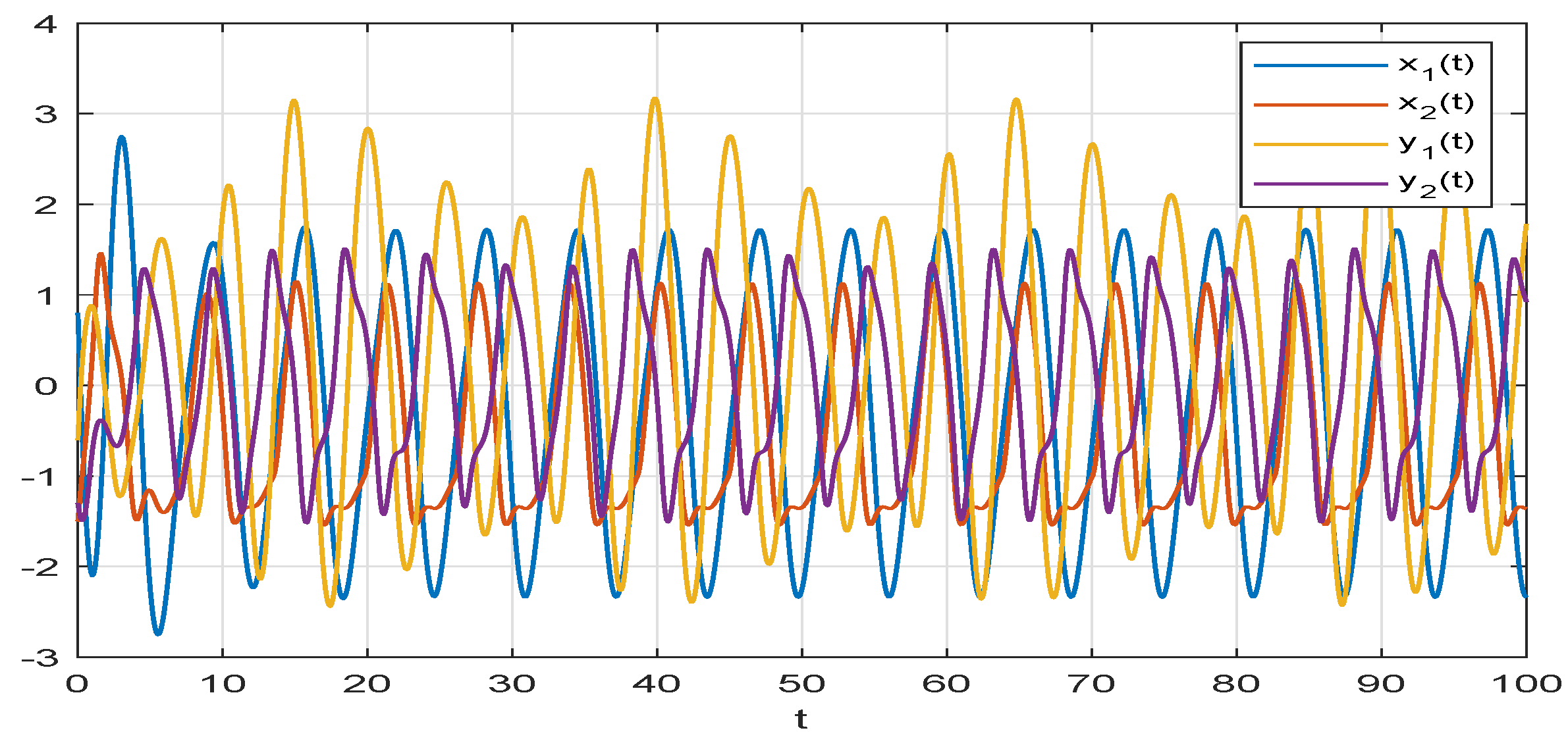 Mathematics | Free Full-Text | New Results on Finite-Time ...