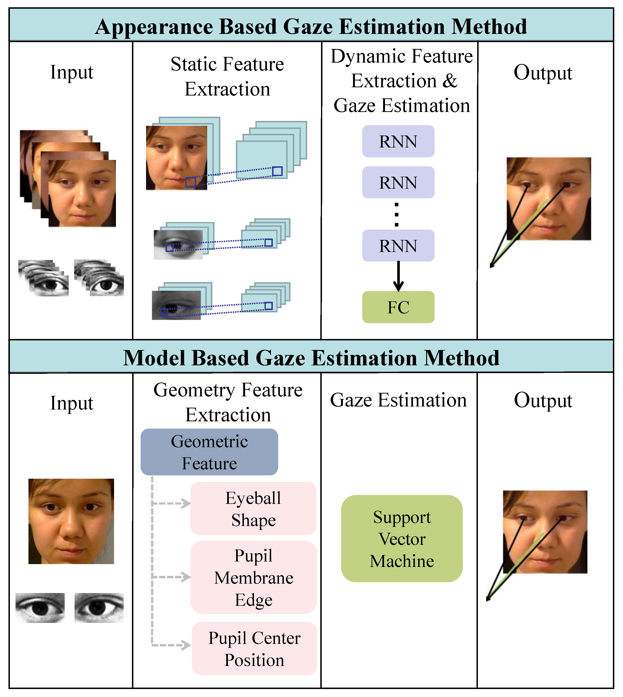 Mathematics | Free Full-Text | Appearance-Based Gaze Estimation Method Using Static Transformer ...