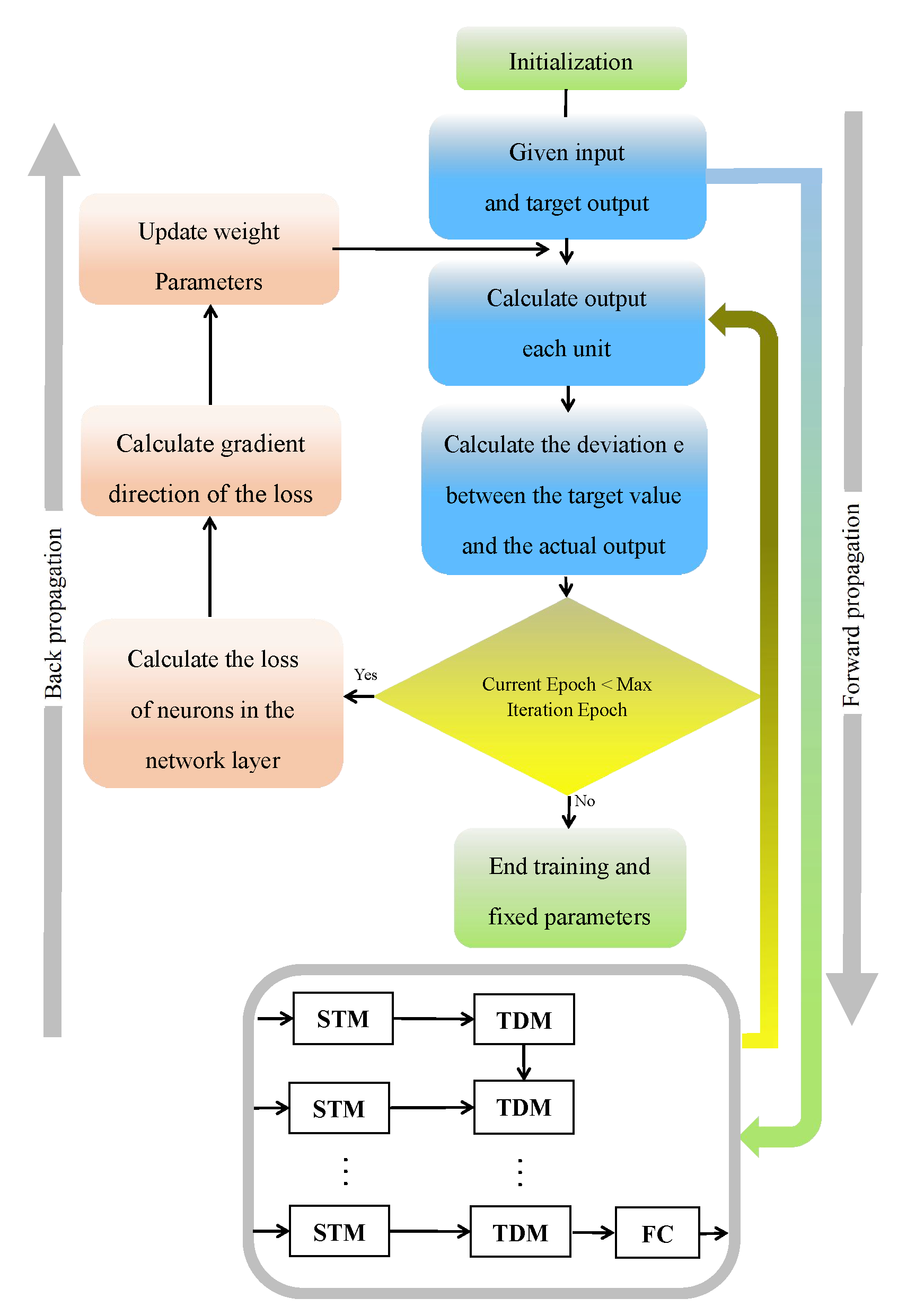 Appearance-Based Gaze Estimation Method Using Static Transformer Temporal Differential Network