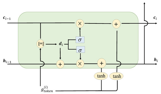 Appearance-Based Gaze Estimation Method Using Static Transformer Temporal Differential Network