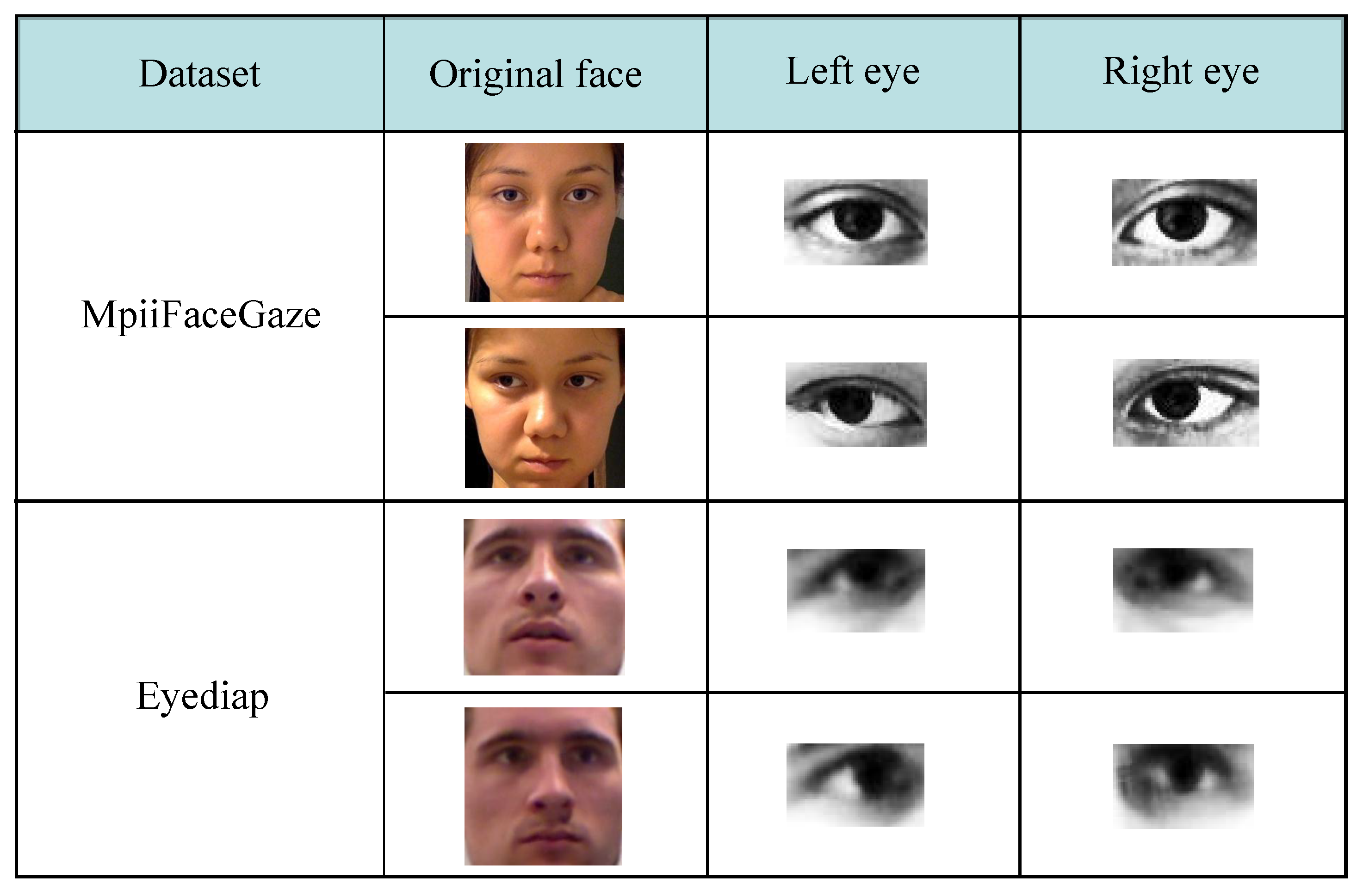 Mathematics | Free Full-Text | Appearance-Based Gaze Estimation Method Using Static Transformer ...