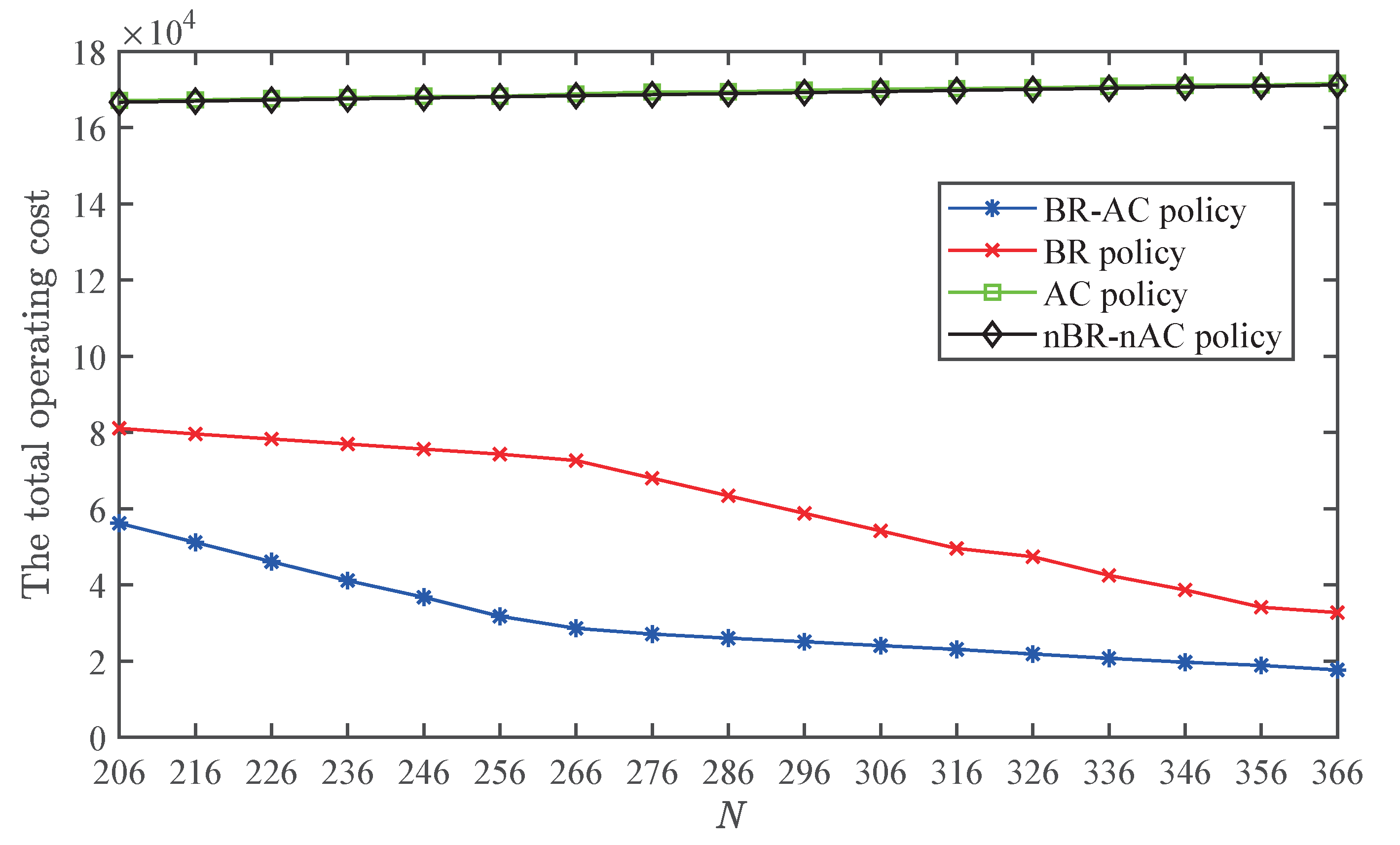 Optimal Decision of Dynamic Bed Allocation and Patient Admission with ...