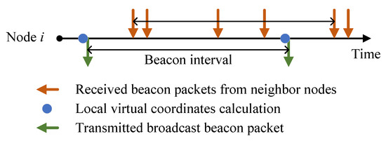 UVCS: Unit Virtual Coordinate System for UAV Intra-Swarm Routing in GPS-Denied Environment