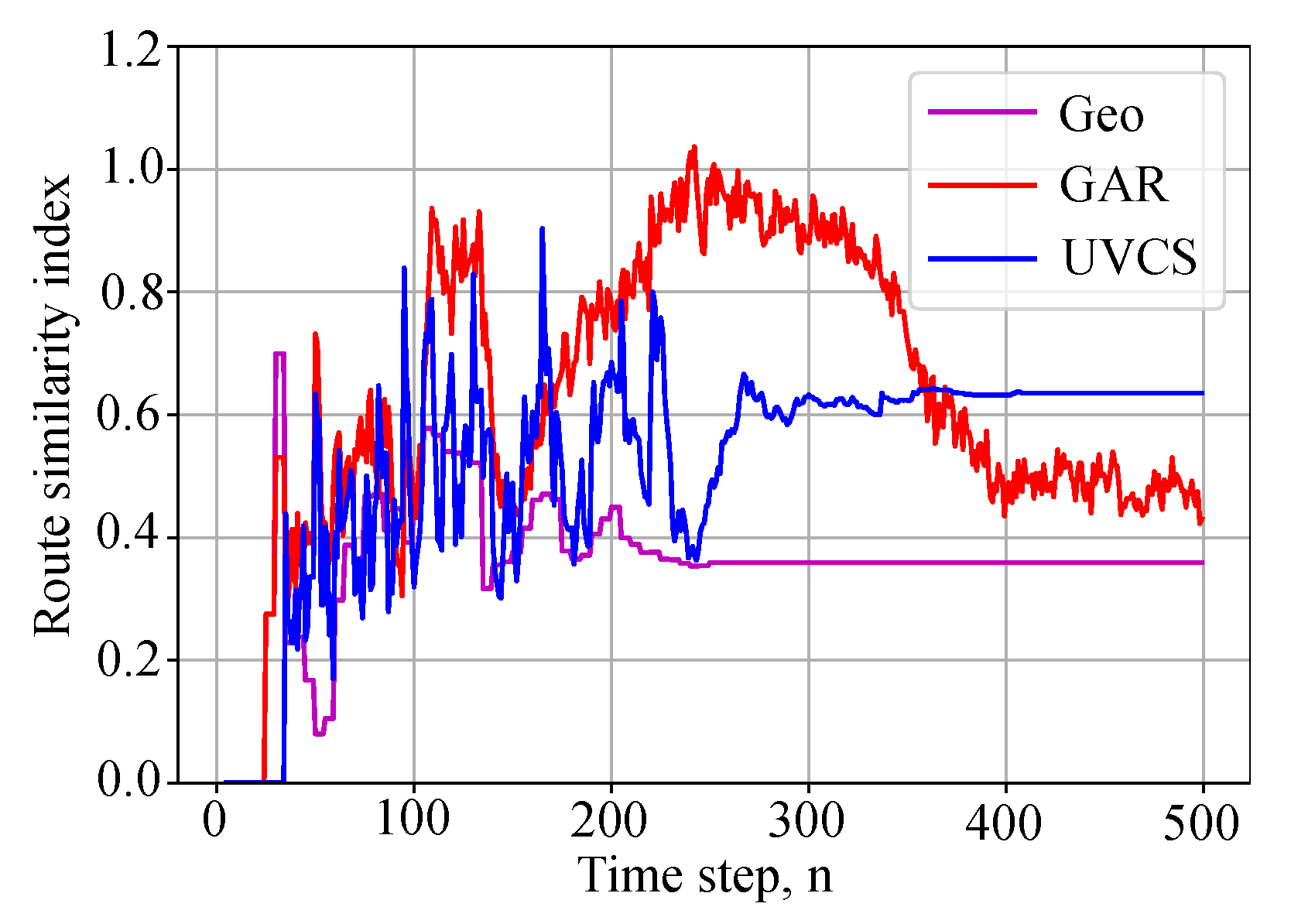UVCS: Unit Virtual Coordinate System for UAV Intra-Swarm Routing in GPS-Denied Environment