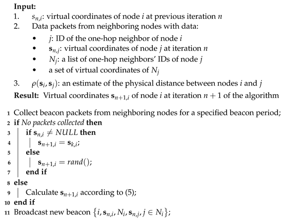 UVCS: Unit Virtual Coordinate System for UAV Intra-Swarm Routing in GPS-Denied Environment