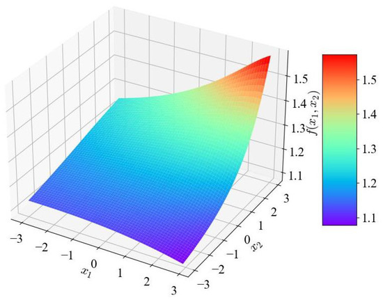 Robust Online Support Vector Regression with Truncated ε-Insensitive ...