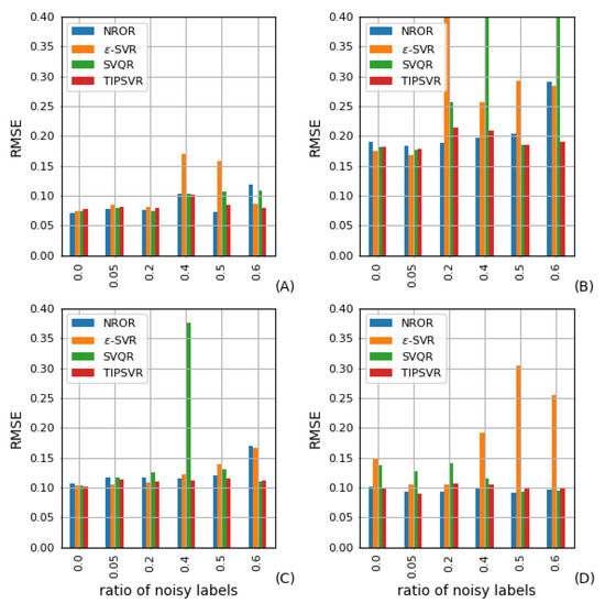 Robust Online Support Vector Regression with Truncated ε-Insensitive ...