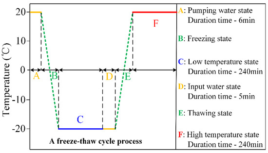 Mathematics | Free Full-Text | Analysis of Microscopic Pore ...