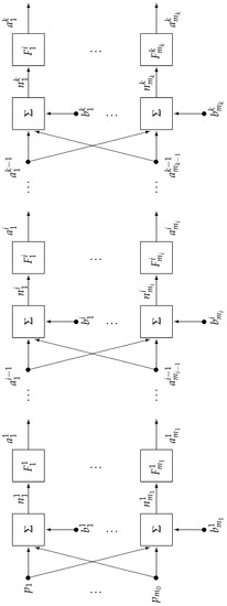 Mathematics | Free Full-Text | Intuitionistic Fuzzy Deep Neural Network