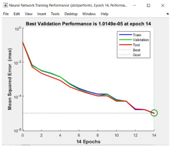 Intuitionistic Fuzzy Deep Neural Network