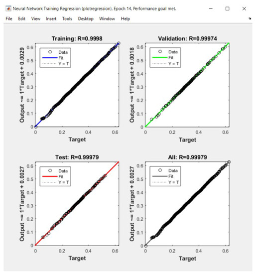 Intuitionistic Fuzzy Deep Neural Network
