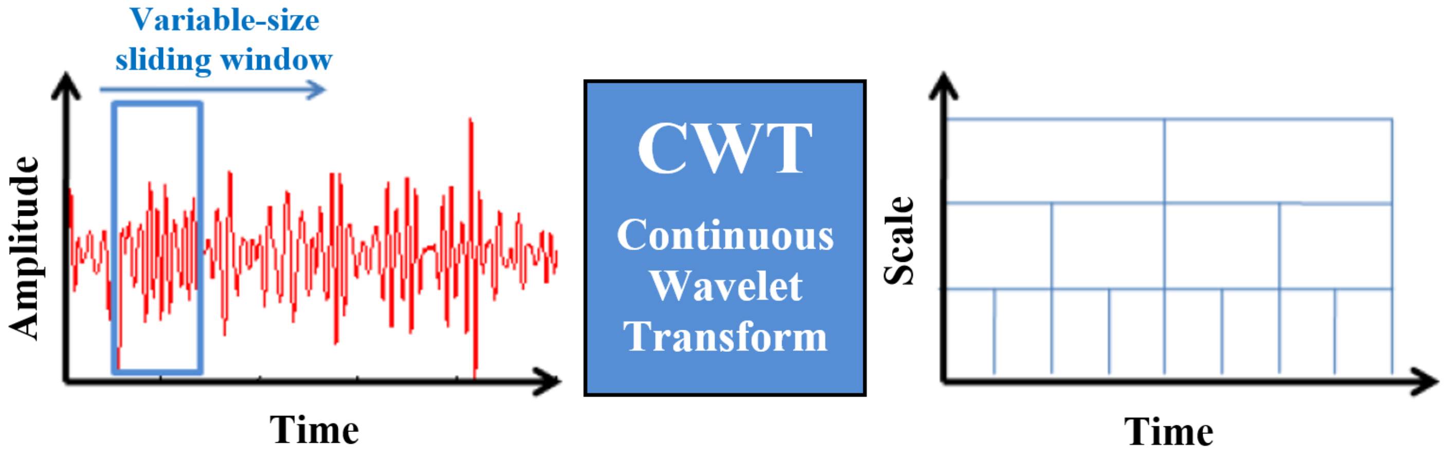Mathematics | Free Full-Text | Analysis of Acoustic Emission Signals ...