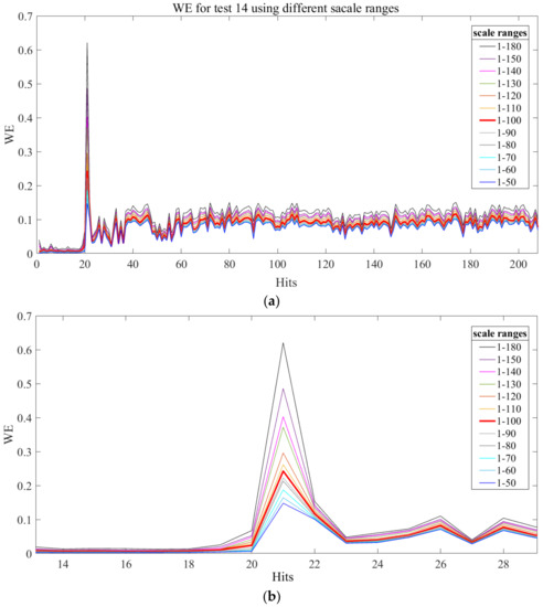 Mathematics | Free Full-Text | Analysis of Acoustic Emission Signals ...