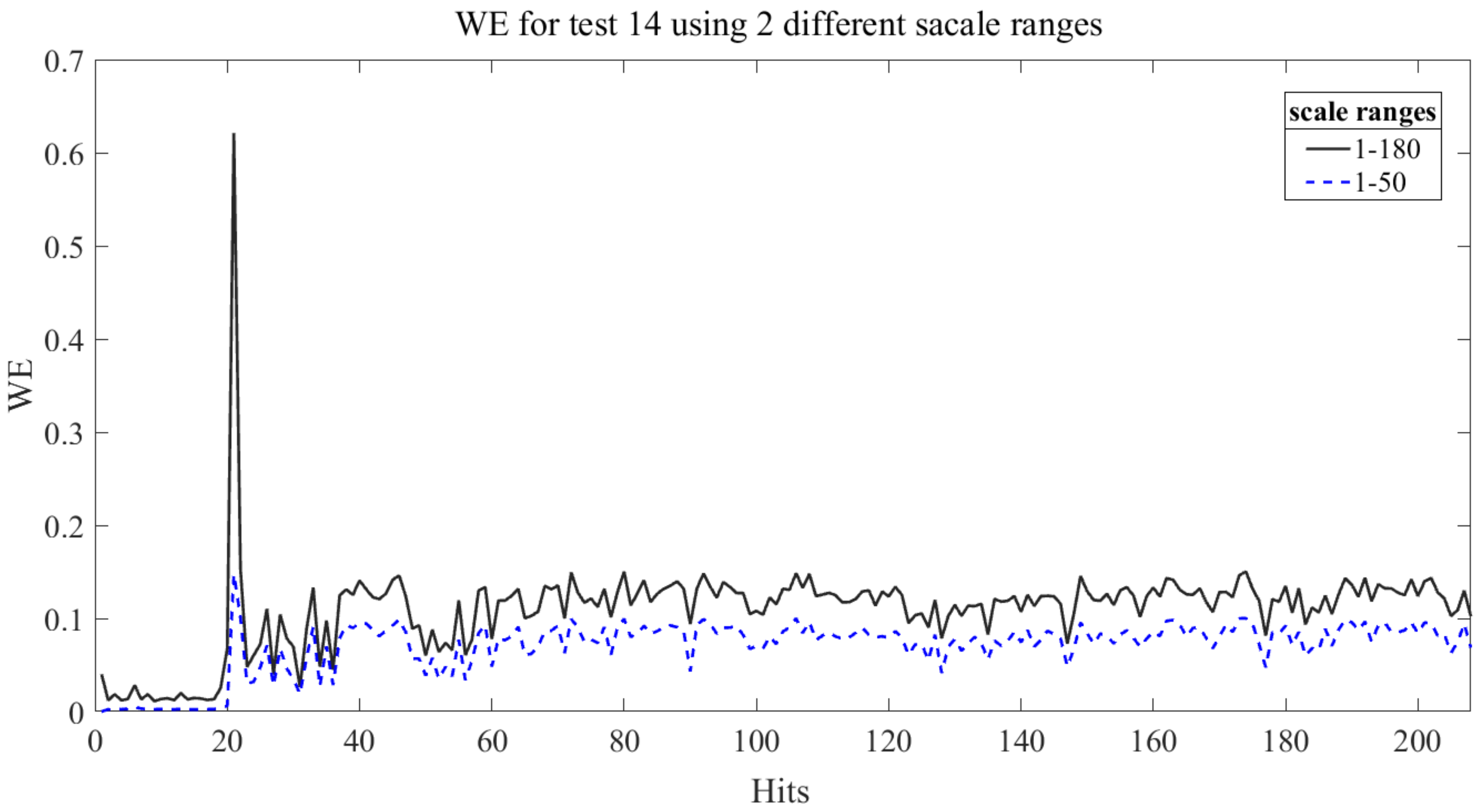 Mathematics | Free Full-Text | Analysis of Acoustic Emission Signals ...