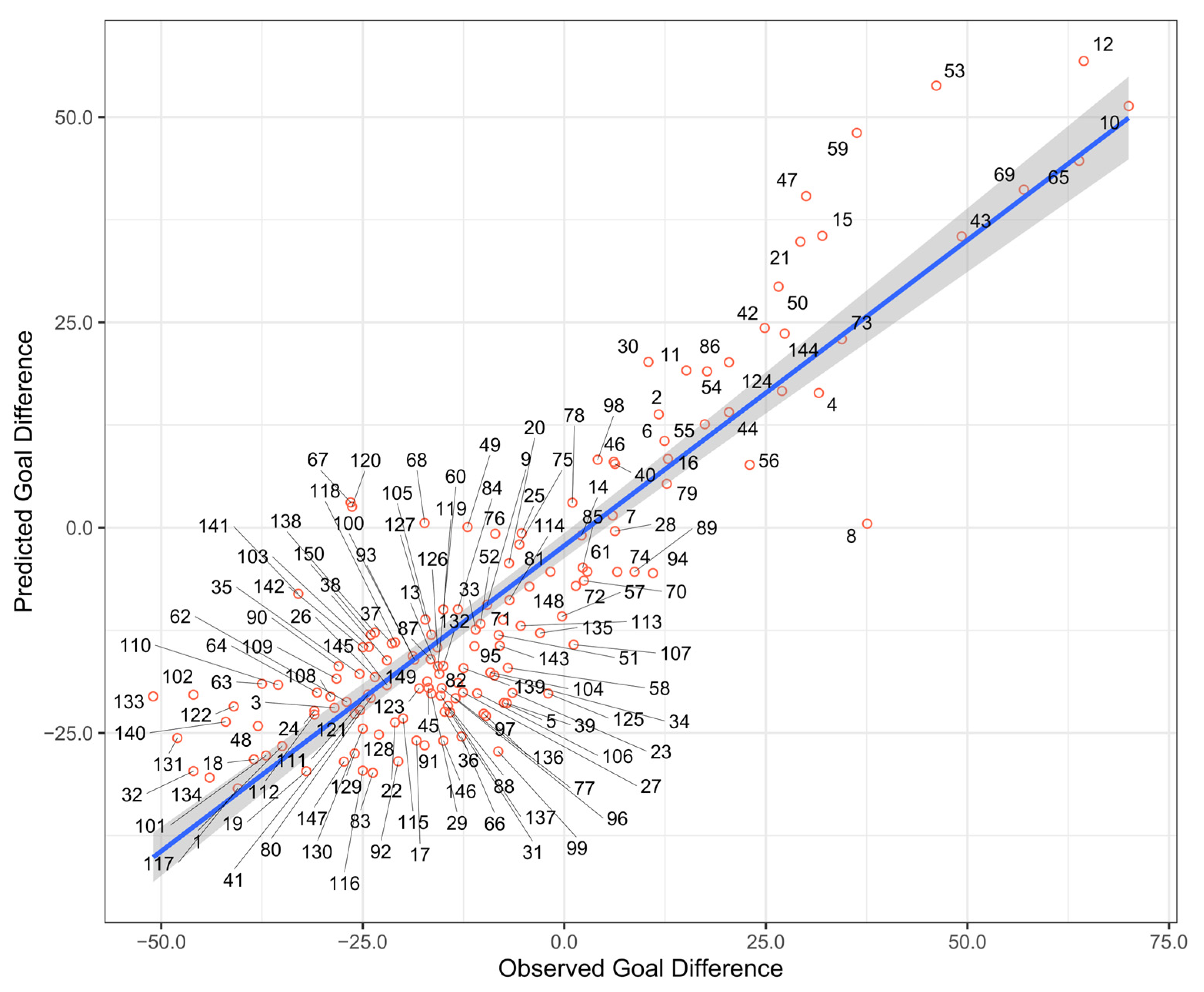 Bisecting for Selecting: Using a Laplacian Eigenmaps Clustering Approach to Create the New ...