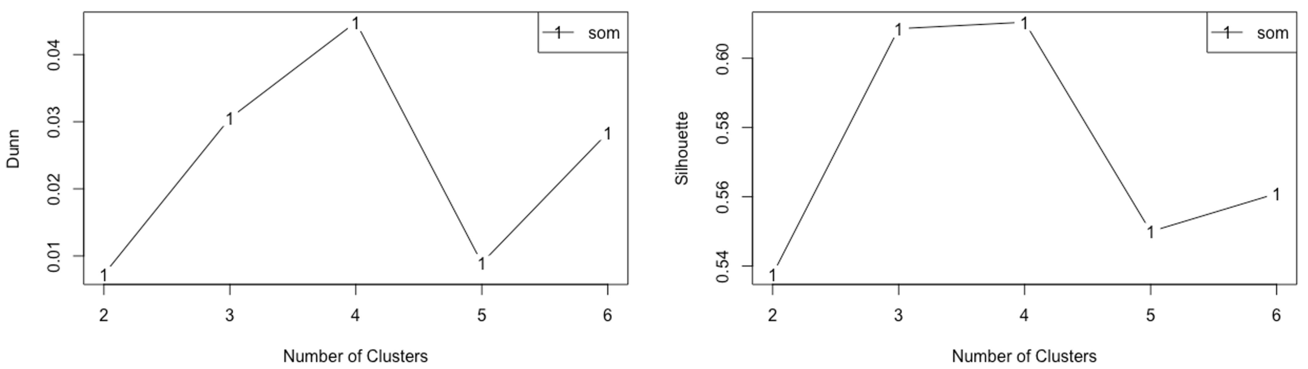 Bisecting for Selecting: Using a Laplacian Eigenmaps Clustering Approach to Create the New ...
