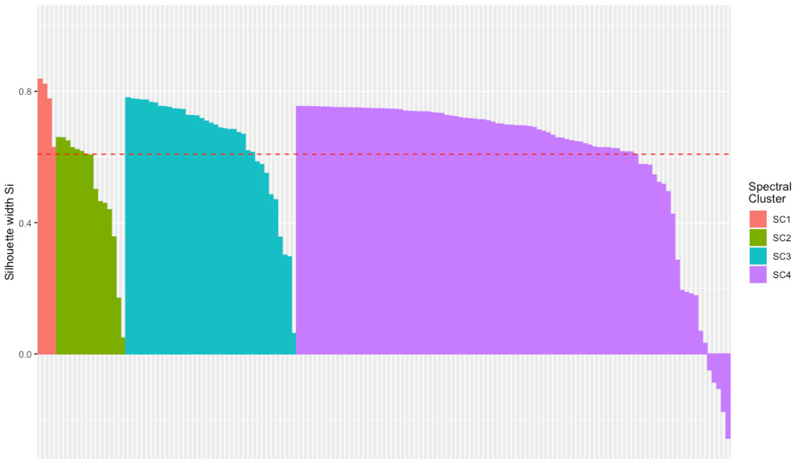 Bisecting for Selecting: Using a Laplacian Eigenmaps Clustering Approach to Create the New ...