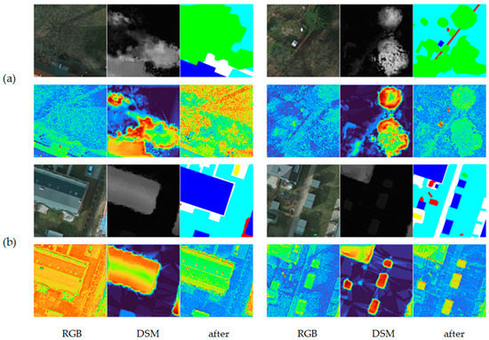 MFTransNet: A Multi-Modal Fusion with CNN-Transformer Network for Semantic Segmentation of HSR ...