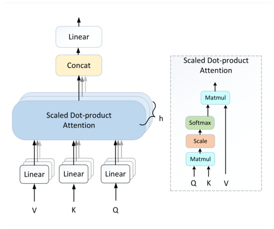 Attention Knowledge Network Combining Explicit and Implicit Information