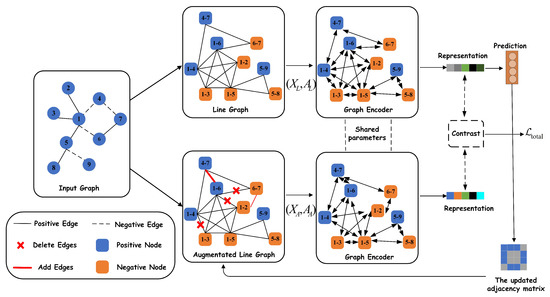 Biomedical Interaction Prediction with Adaptive Line Graph Contrastive Learning