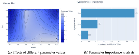 Biomedical Interaction Prediction with Adaptive Line Graph Contrastive ...