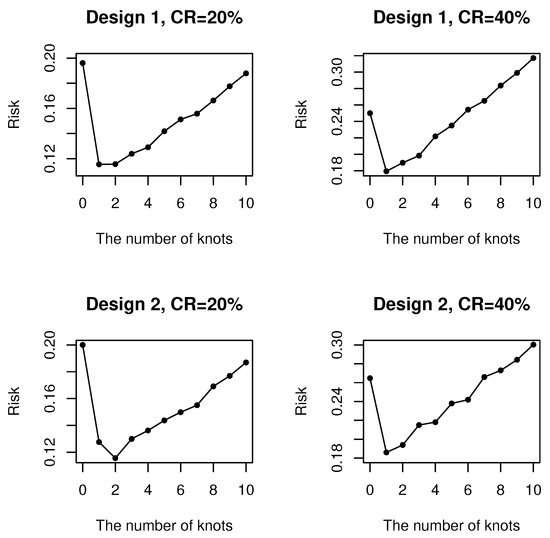 Optimal Model Averaging for Semiparametric Partially Linear Models with Censored Data