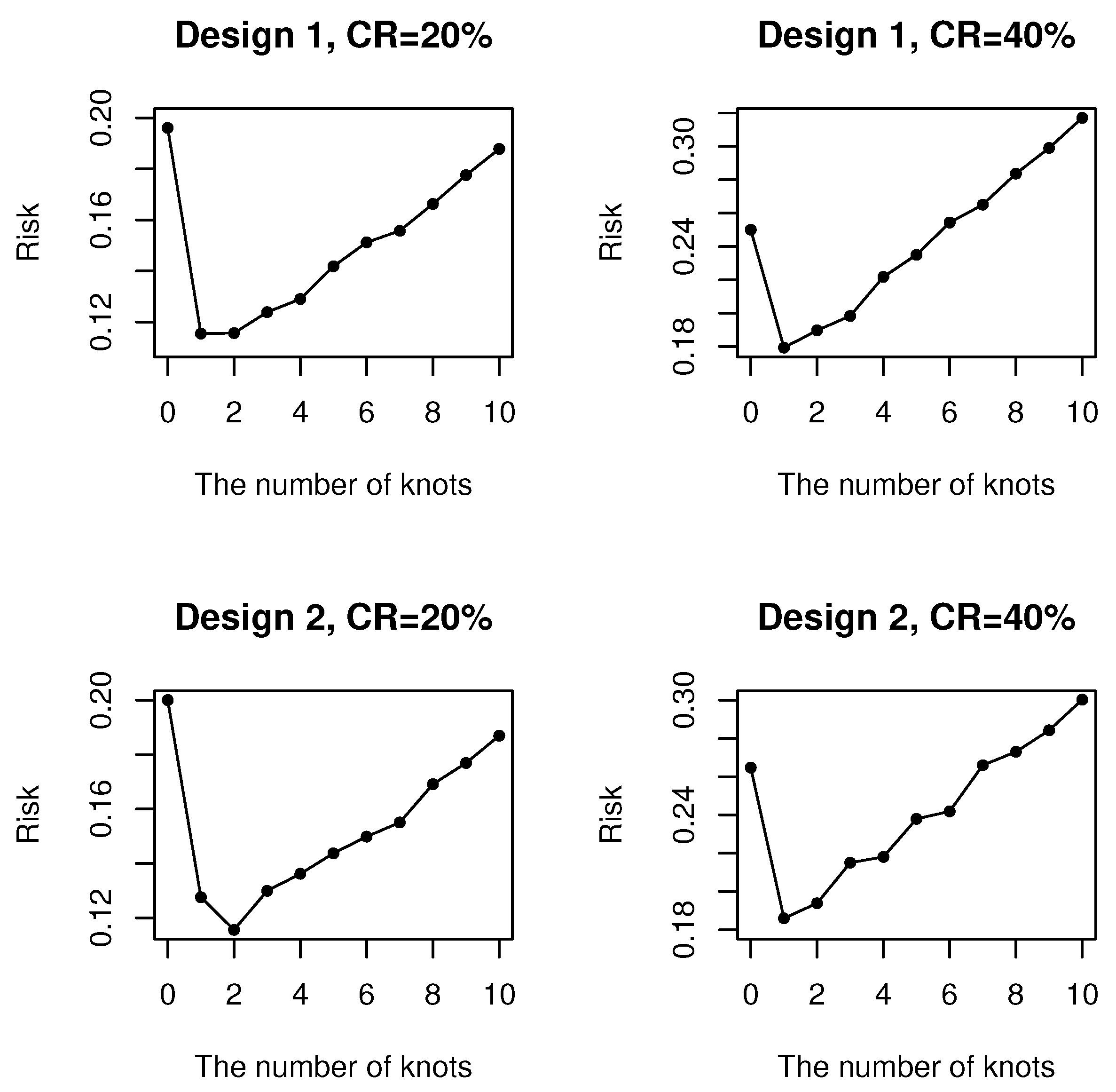 Optimal Model Averaging for Semiparametric Partially Linear Models with Censored Data