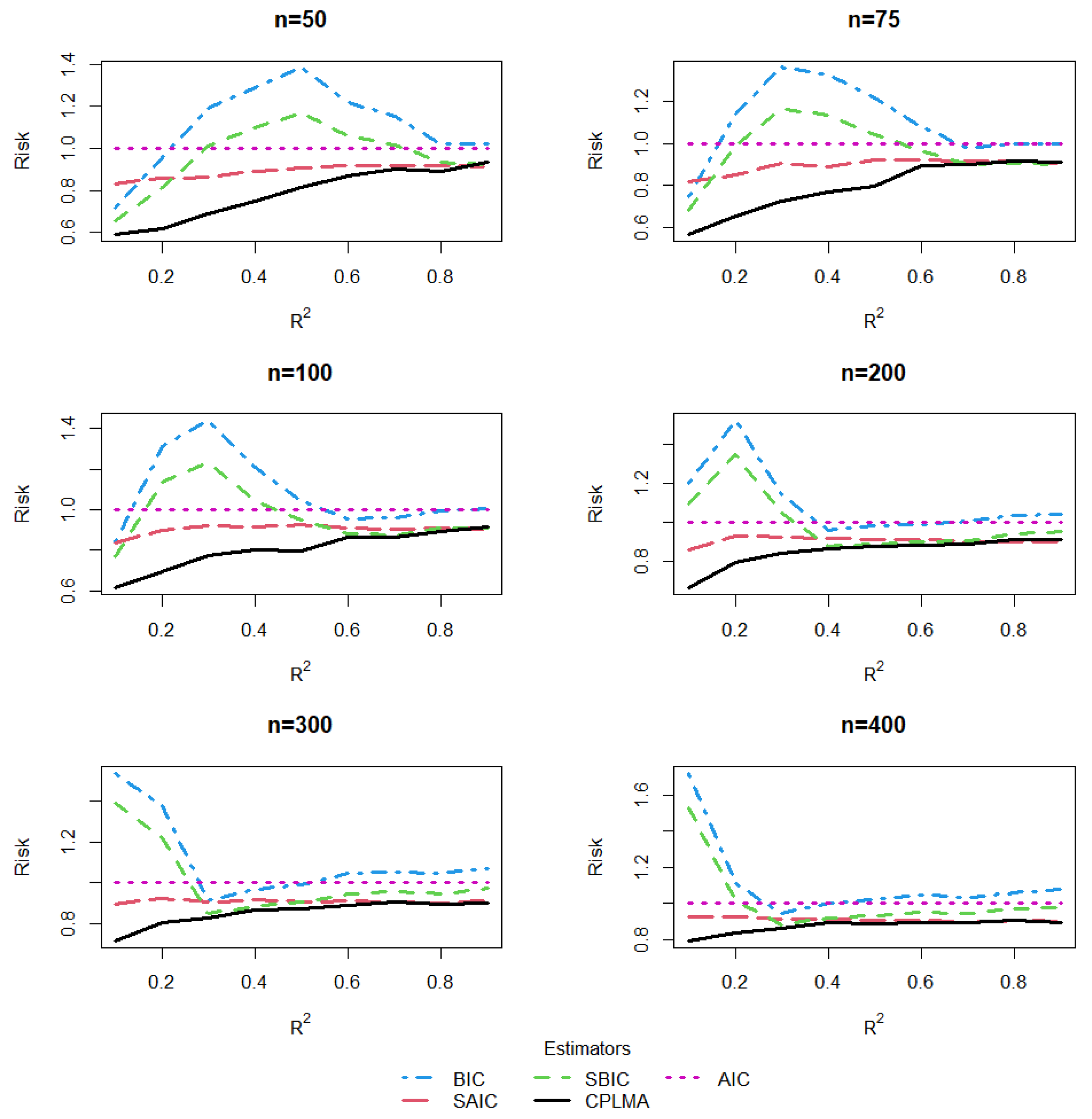 Optimal Model Averaging for Semiparametric Partially Linear Models with Censored Data