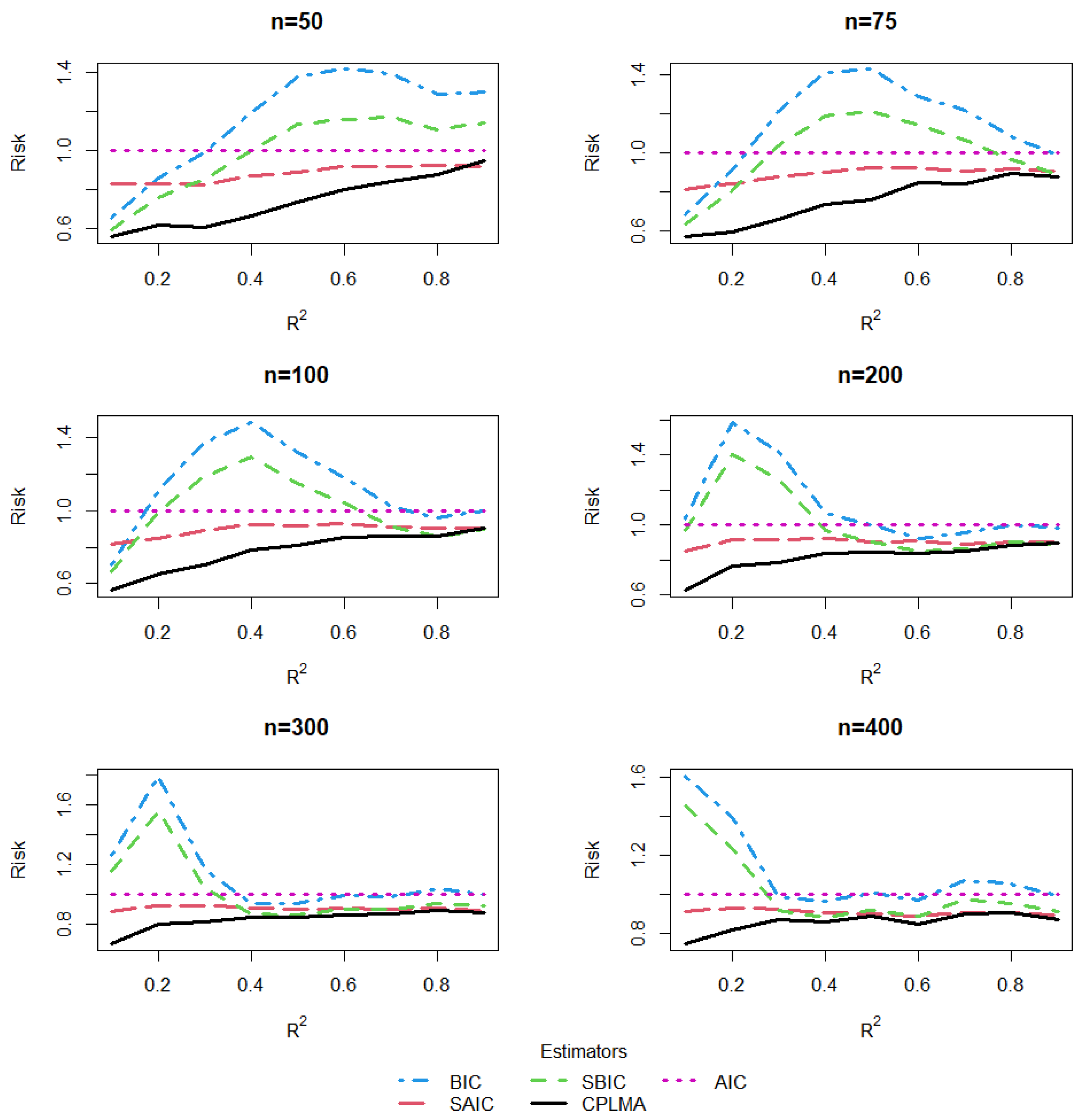Optimal Model Averaging for Semiparametric Partially Linear Models with Censored Data