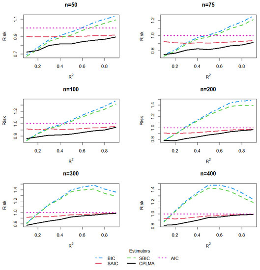 Optimal Model Averaging for Semiparametric Partially Linear Models with Censored Data
