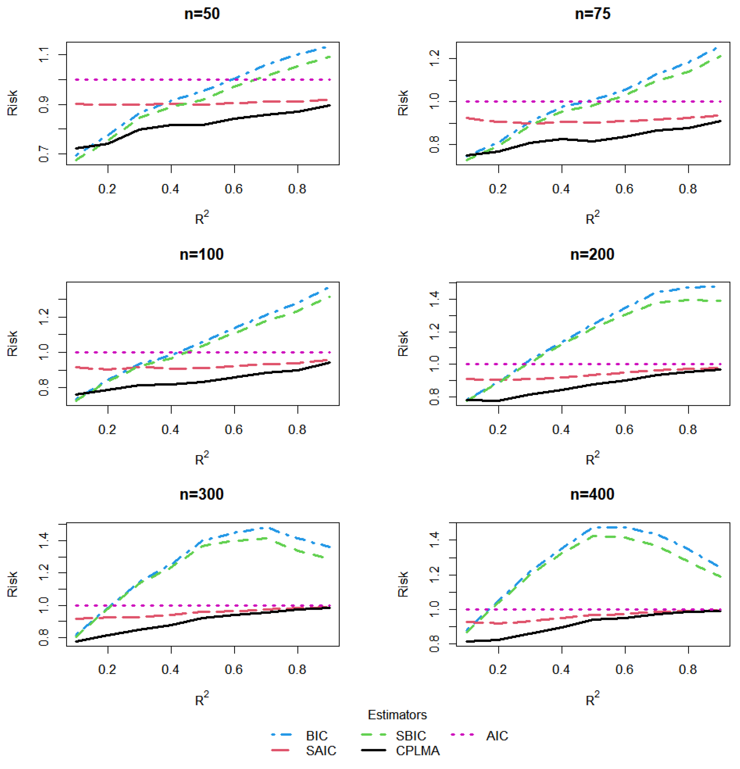 Optimal Model Averaging for Semiparametric Partially Linear Models with Censored Data