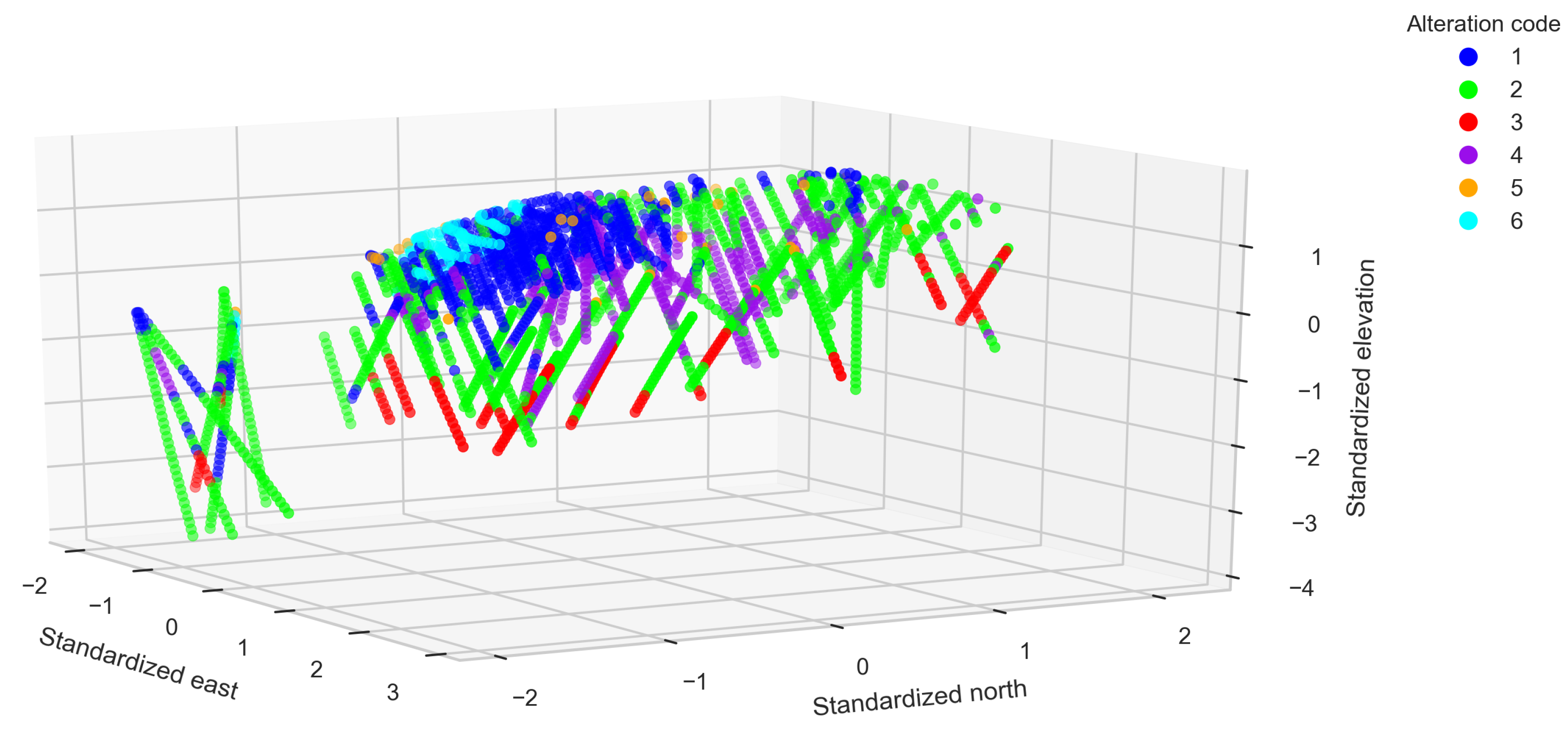 Application of the k-Prototype Clustering Approach for the Definition of Geostatistical ...