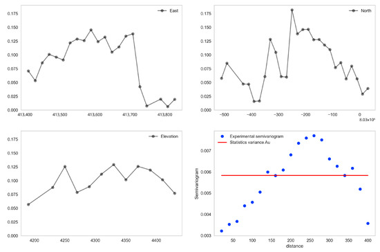 Application of the k-Prototype Clustering Approach for the Definition ...