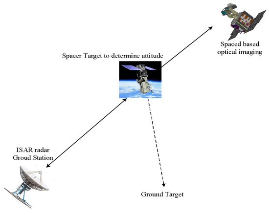 Non-Cooperative Target Attitude Estimation Method Based on Deep ...
