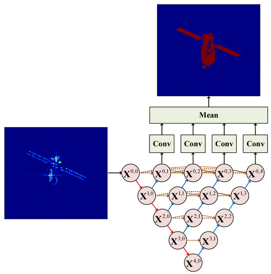 Non-Cooperative Target Attitude Estimation Method Based on Deep Learning of Ground and Space ...