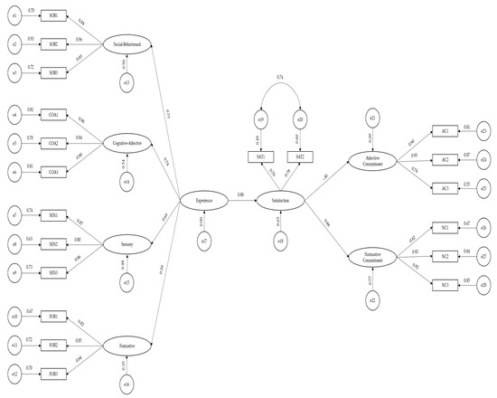 Mathematics | Free Full-Text | Student Experience, Satisfaction and ...
