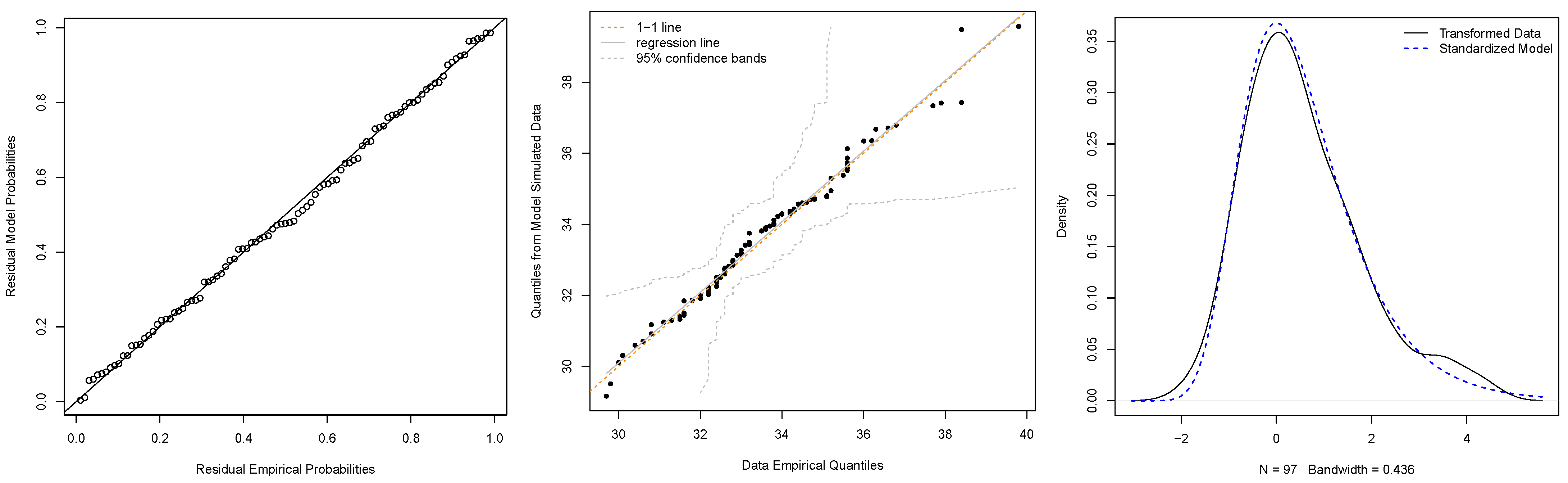 Bayesian Variable Selection in Generalized Extreme Value Regression: Modeling Annual Maximum ...