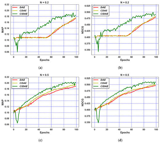 Mathematics | Free Full-Text | Design of Confidence-Integrated ...
