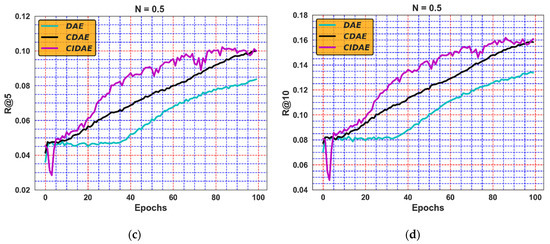 Mathematics | Free Full-Text | Design of Confidence-Integrated ...