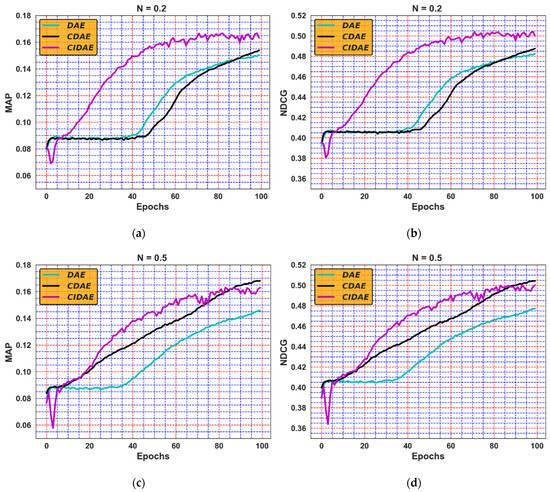 Mathematics | Free Full-Text | Design of Confidence-Integrated ...