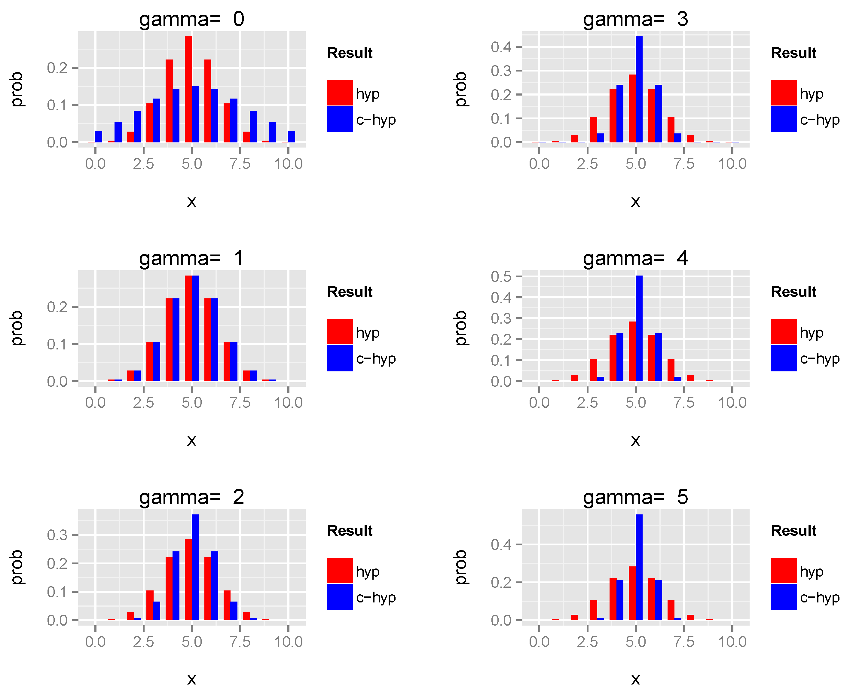 A Conway–Maxwell–Poisson Type Generalization of Hypergeometric Distribution