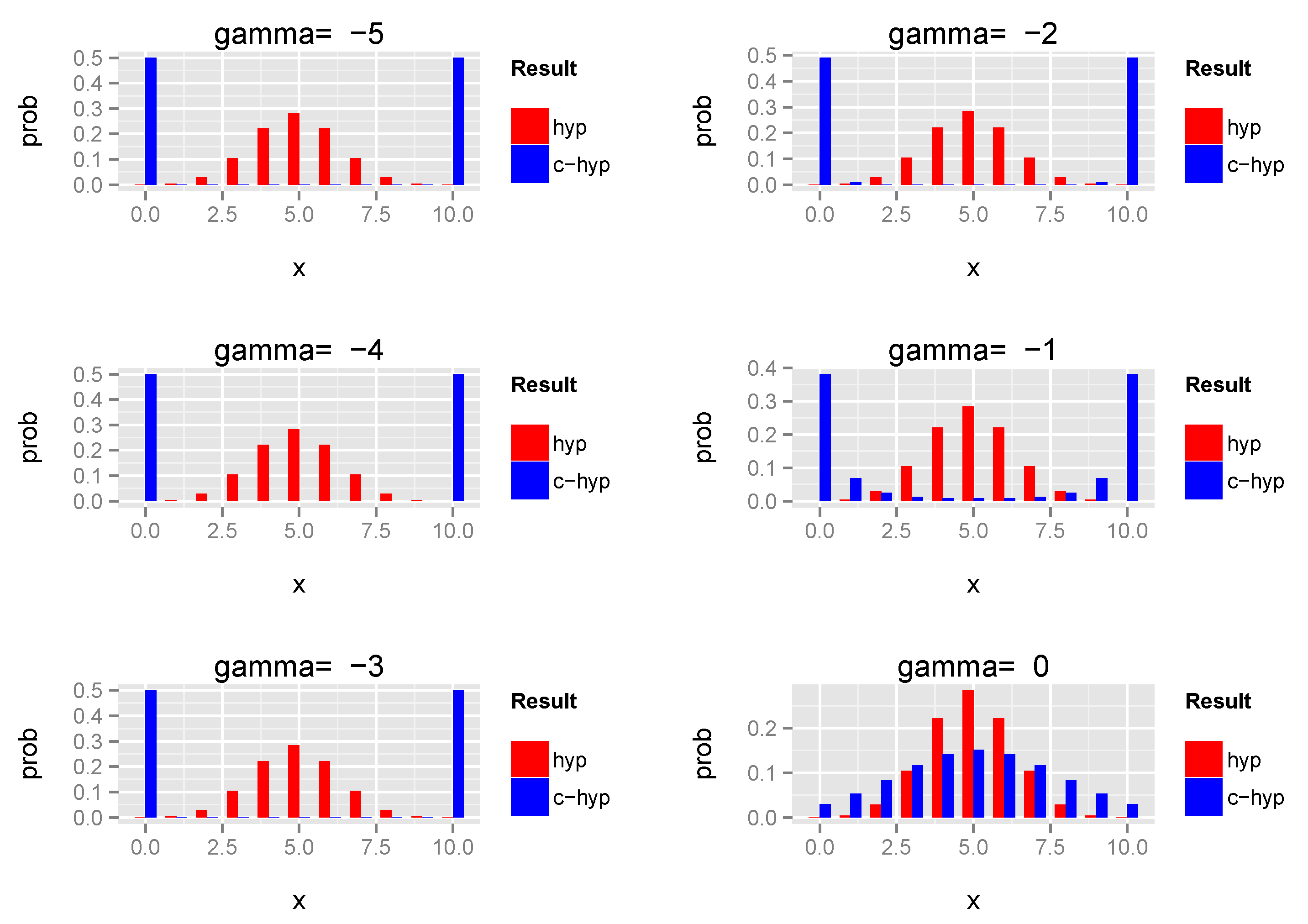 A Conway–Maxwell–Poisson Type Generalization of Hypergeometric Distribution