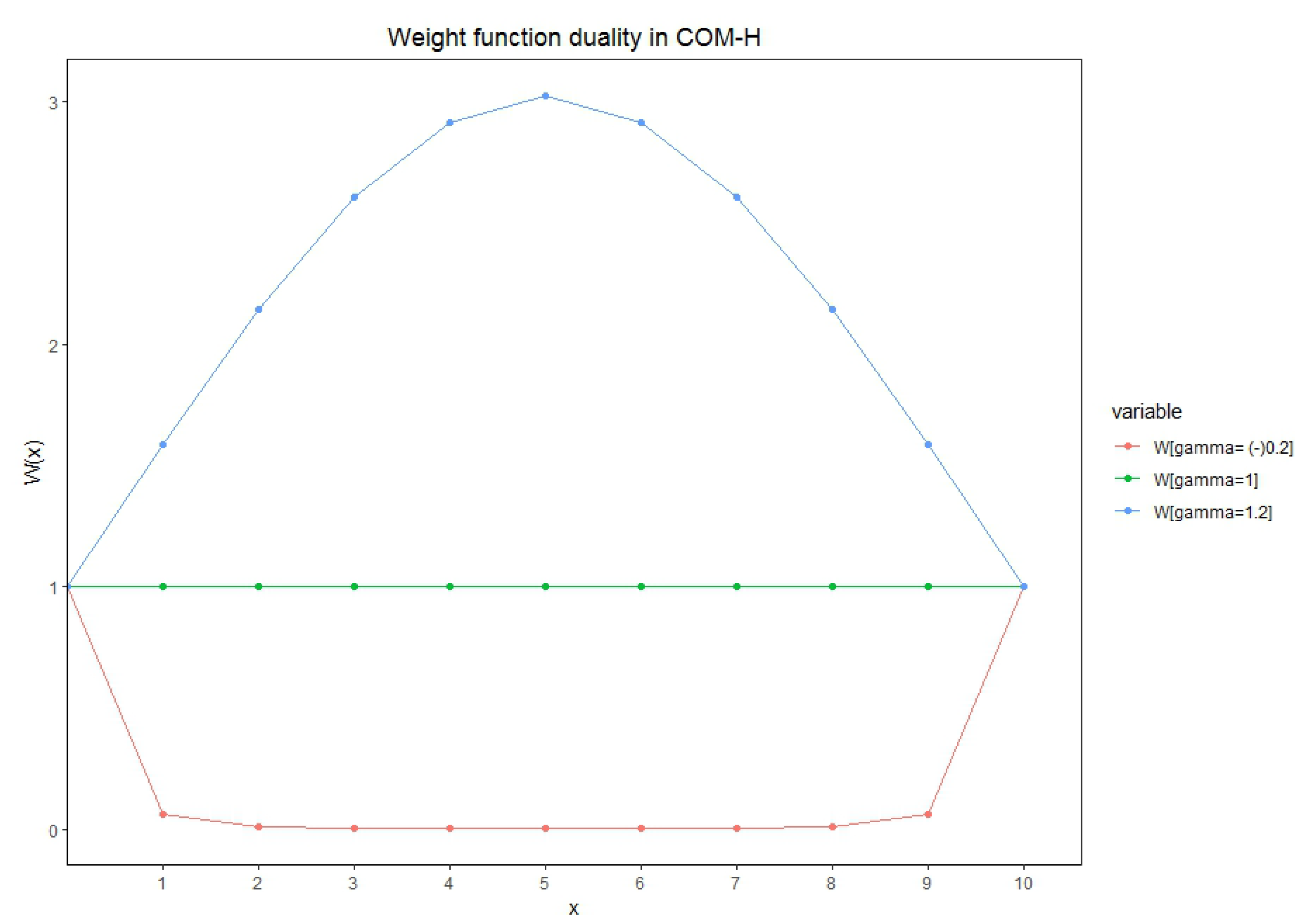 A Conway–Maxwell–Poisson Type Generalization of Hypergeometric Distribution